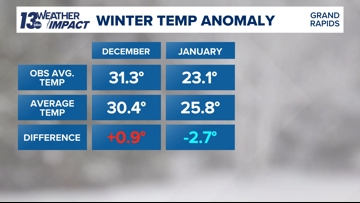 The 2024-2025 winter season is halfway done, see how it has been so far ...