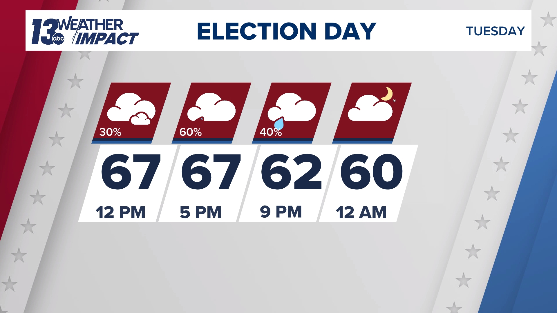 10 Day Forecast on WZZM in Grand Rapids | wzzm13.com