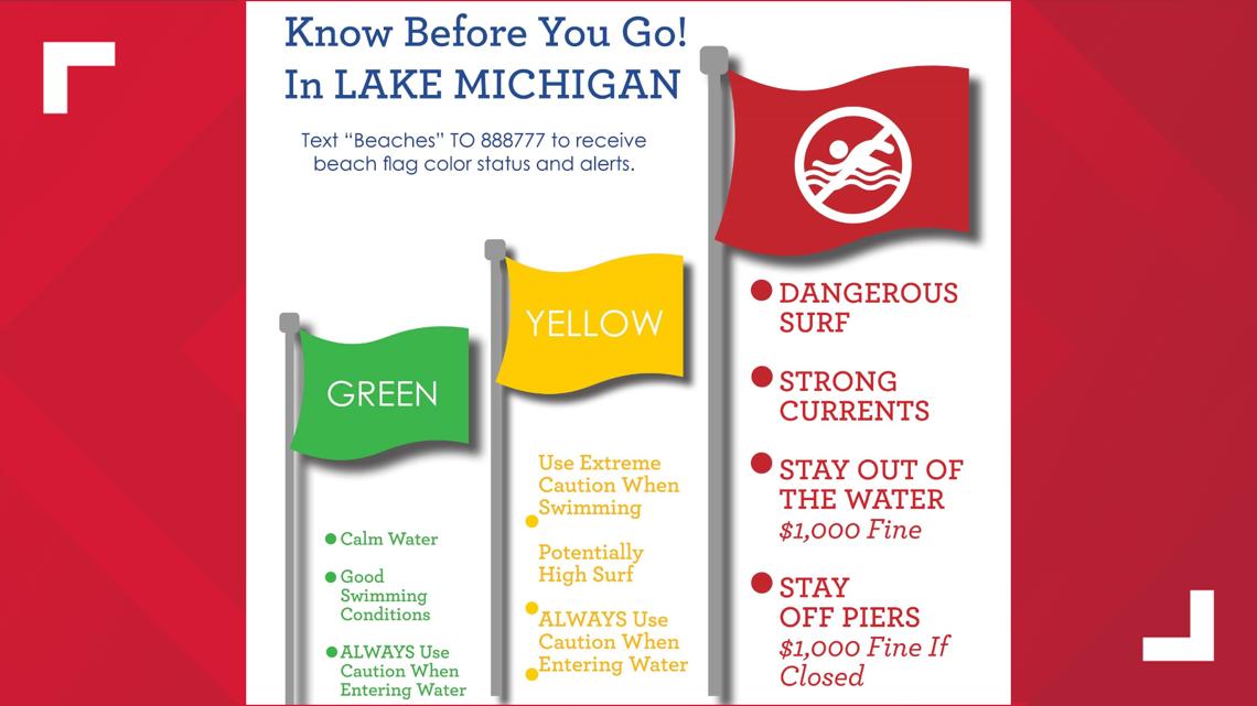 What do the colored flags on Michigan beaches mean? | wzzm13.com
