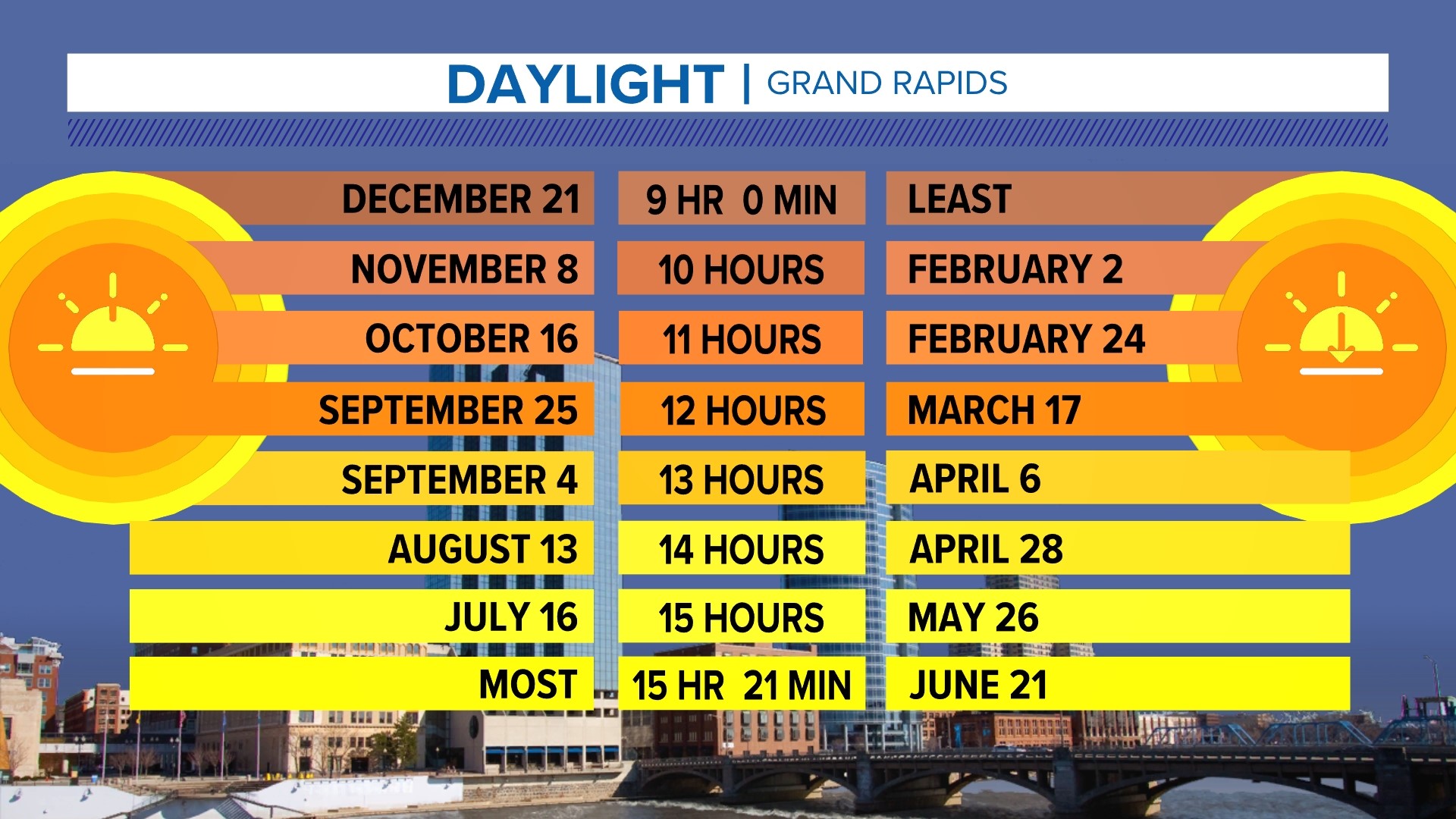Here's Why: Winter Starts In Late December! | wzzm13.com