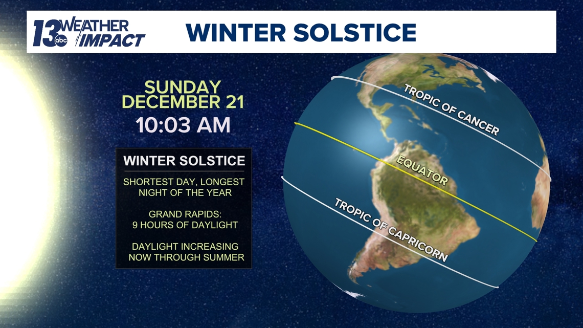 WINTER SOLSTICE | Shortest day brings promise of longer daylight ahead ...