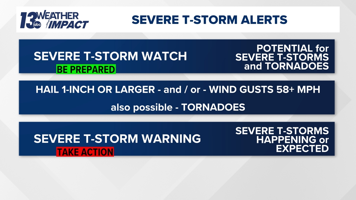 The difference between a severe watch and warning | wzzm13.com