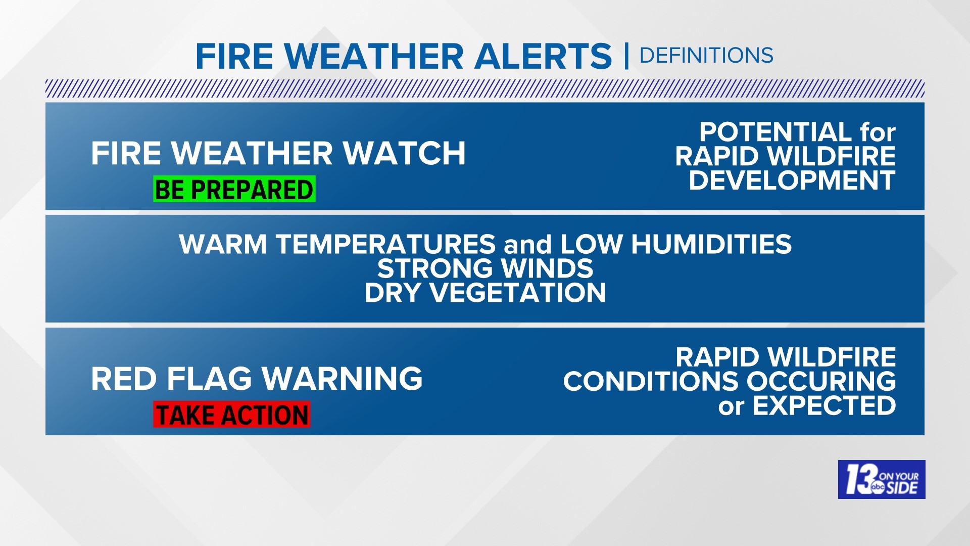 Red flag warning issued in West Michigan | wzzm13.com