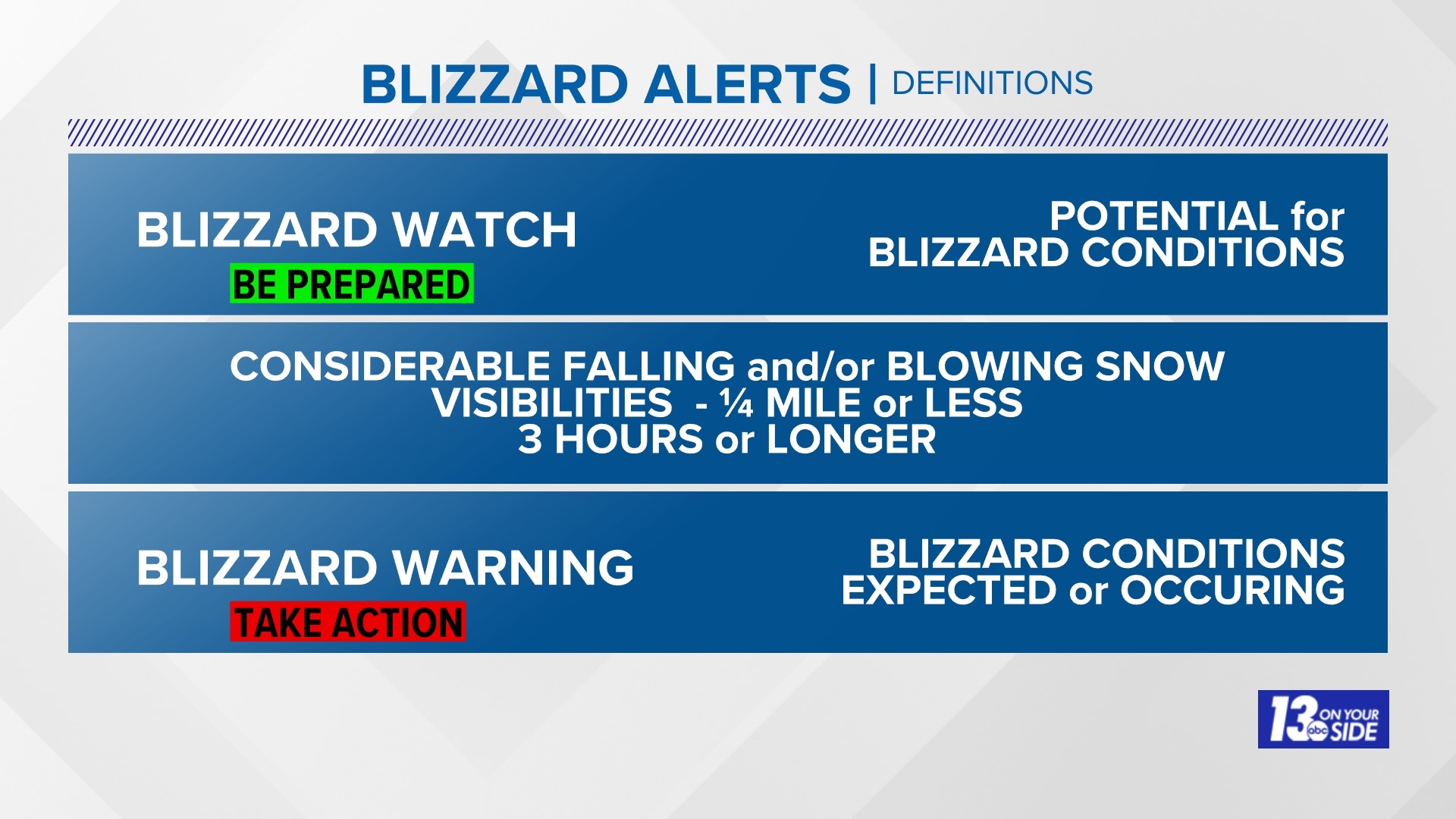 Wind + snow leading to near-blizzard conditions for West Michigan ...