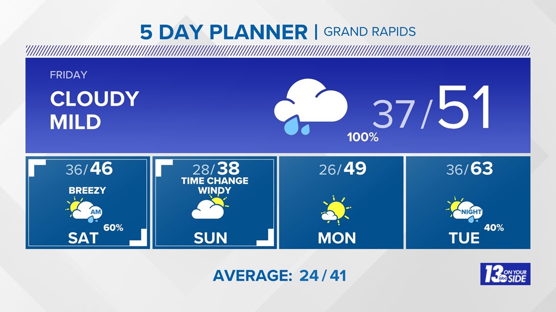 Grand Rapids's Leading Local News: Weather, Traffic, Sports and more ...