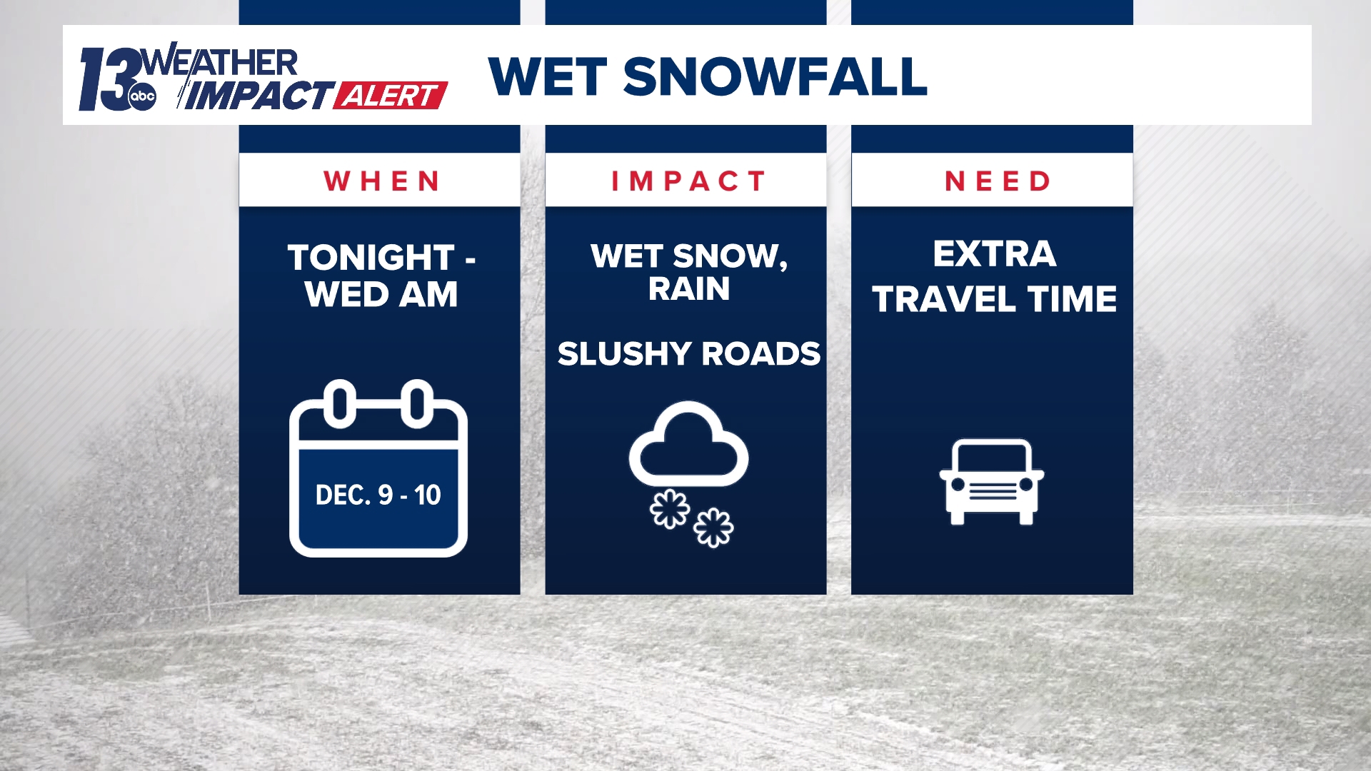 Wet snow, rain to create slushy mess into Wednesday morning | wzzm13.com