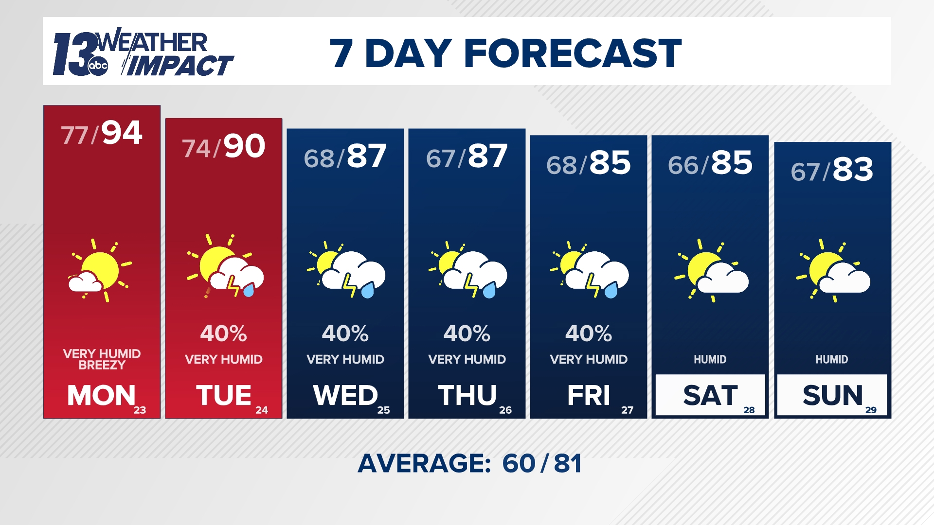 Grand Rapids's Leading Local News: Weather, Traffic, Sports and more ...