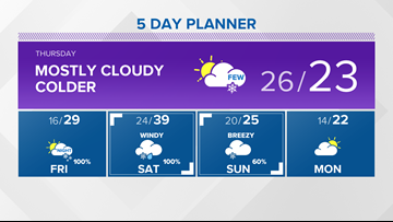 13 Weatherball in Grand Rapids | WZZM13.com