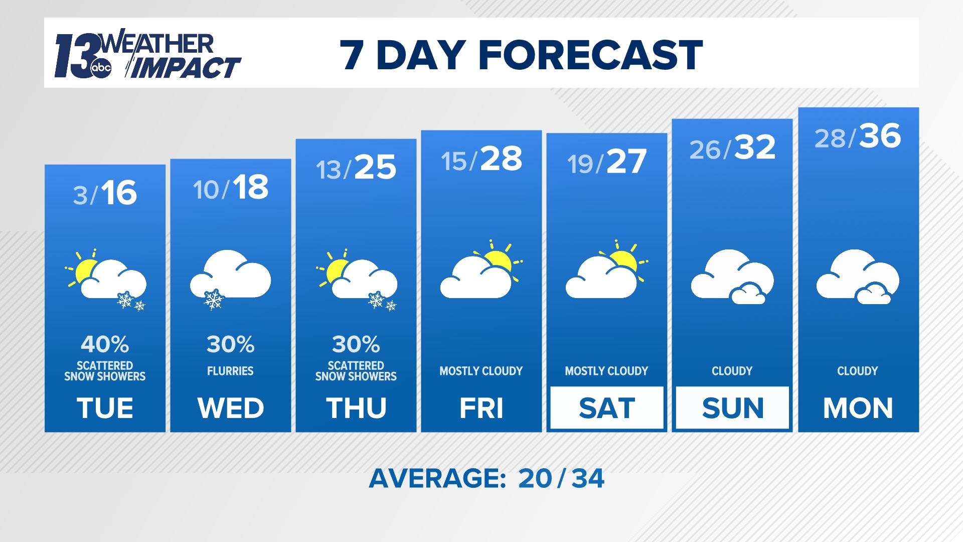 News Headlines | wzzm13.com
