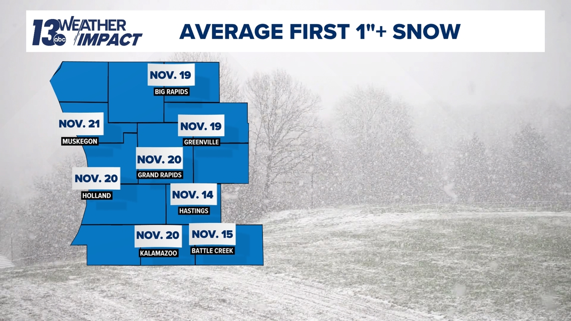 Average first season snow | wzzm13.com