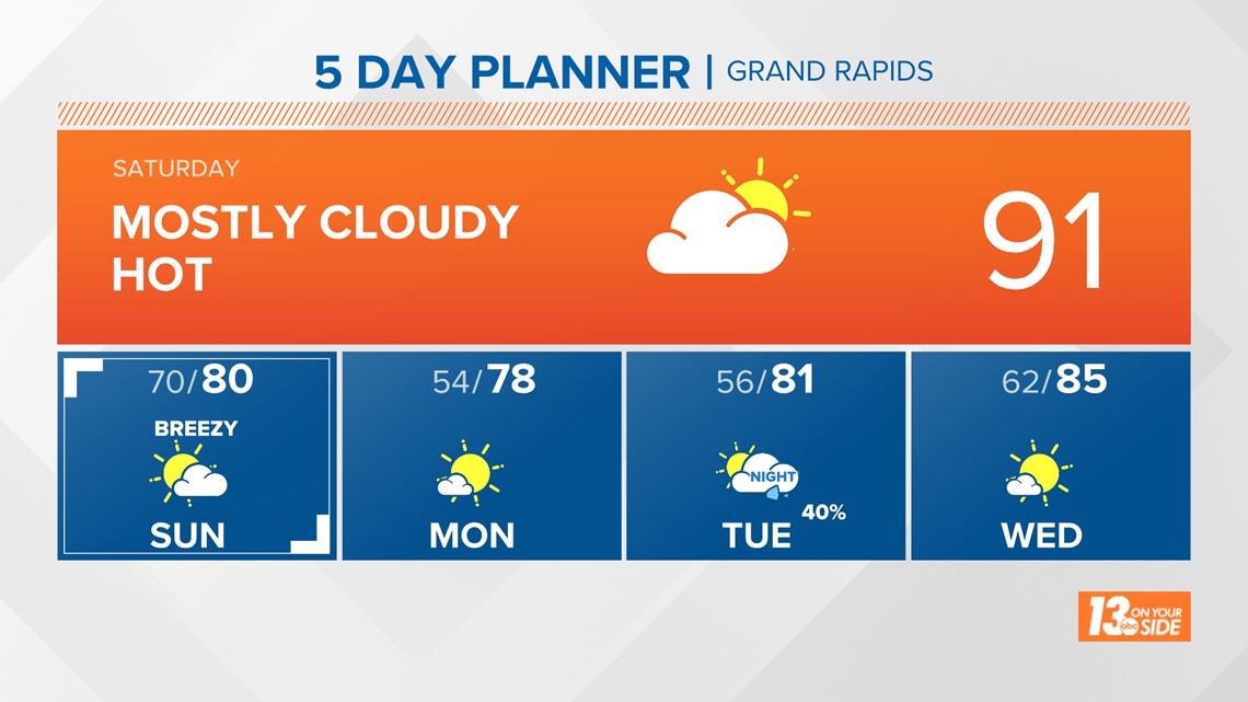 Weather Forecast: Grand Rapids, MI | wzzm13.com