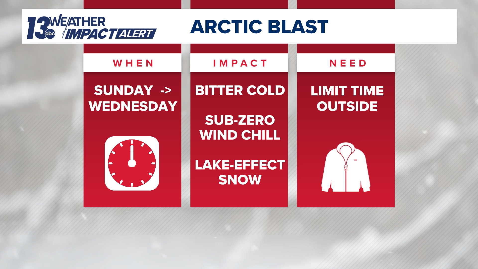 Coldest Air in Six Years to Bring Subzero Wind Chills and Lake-Effect Snow | wzzm13.com