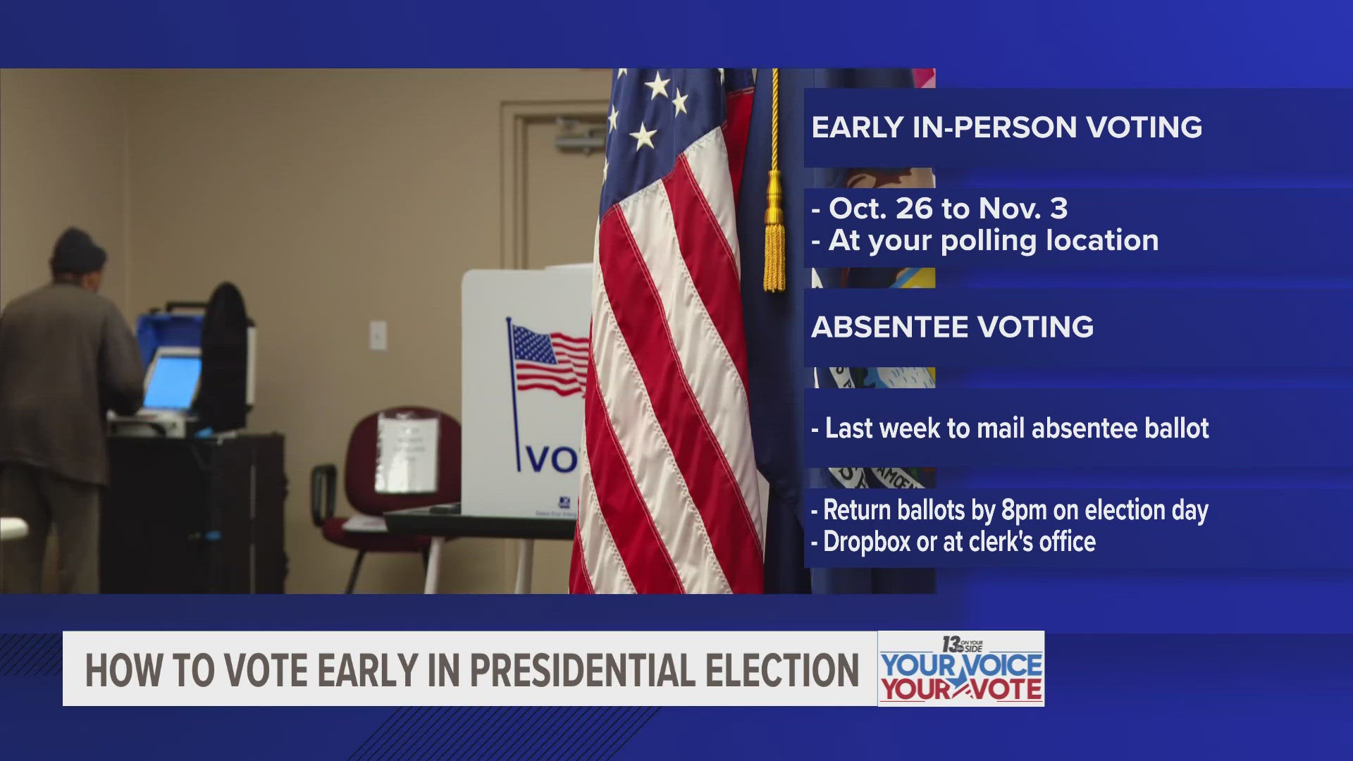 How to vote early in the presidential election | wzzm13.com