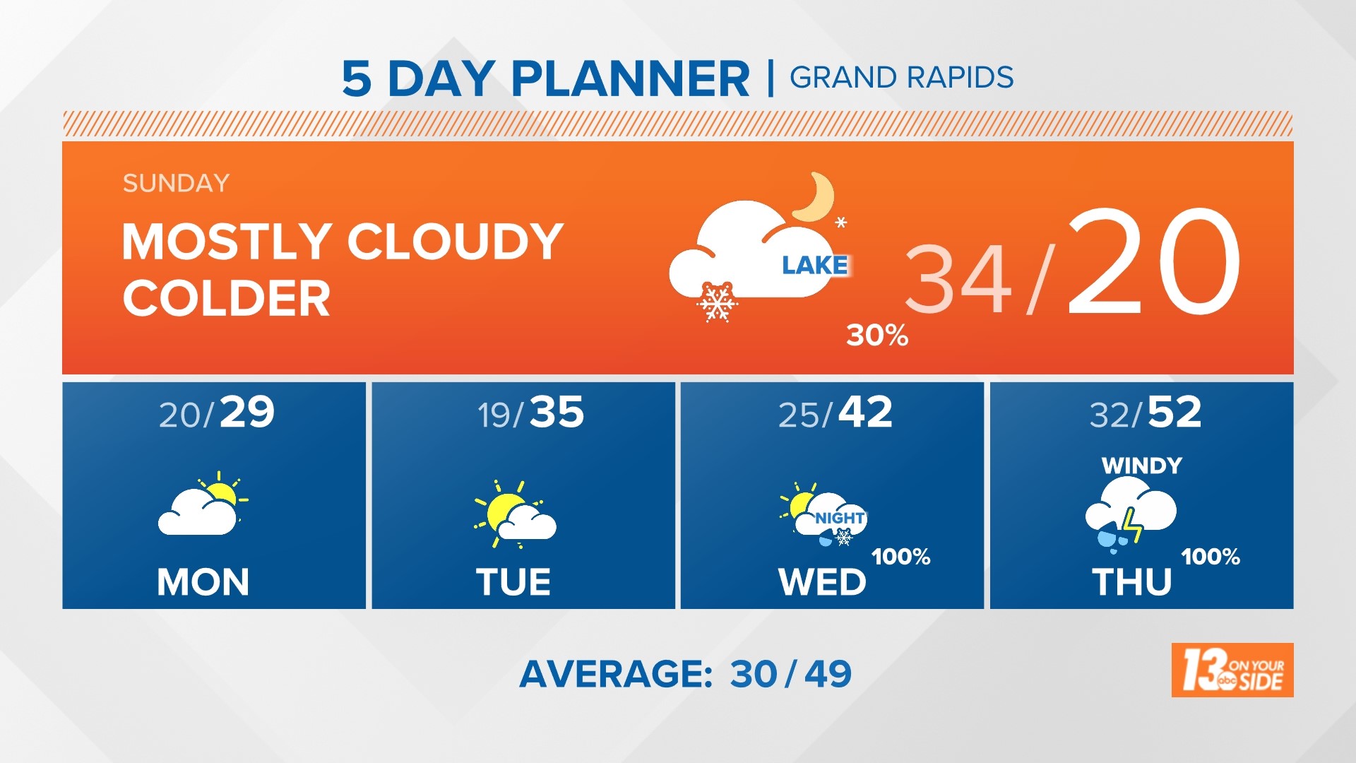 Closings Admin In Grand Rapids WZZM13 Wzzm13 closings-admin-in-grand-rapids-wzzm13-wzzm13
