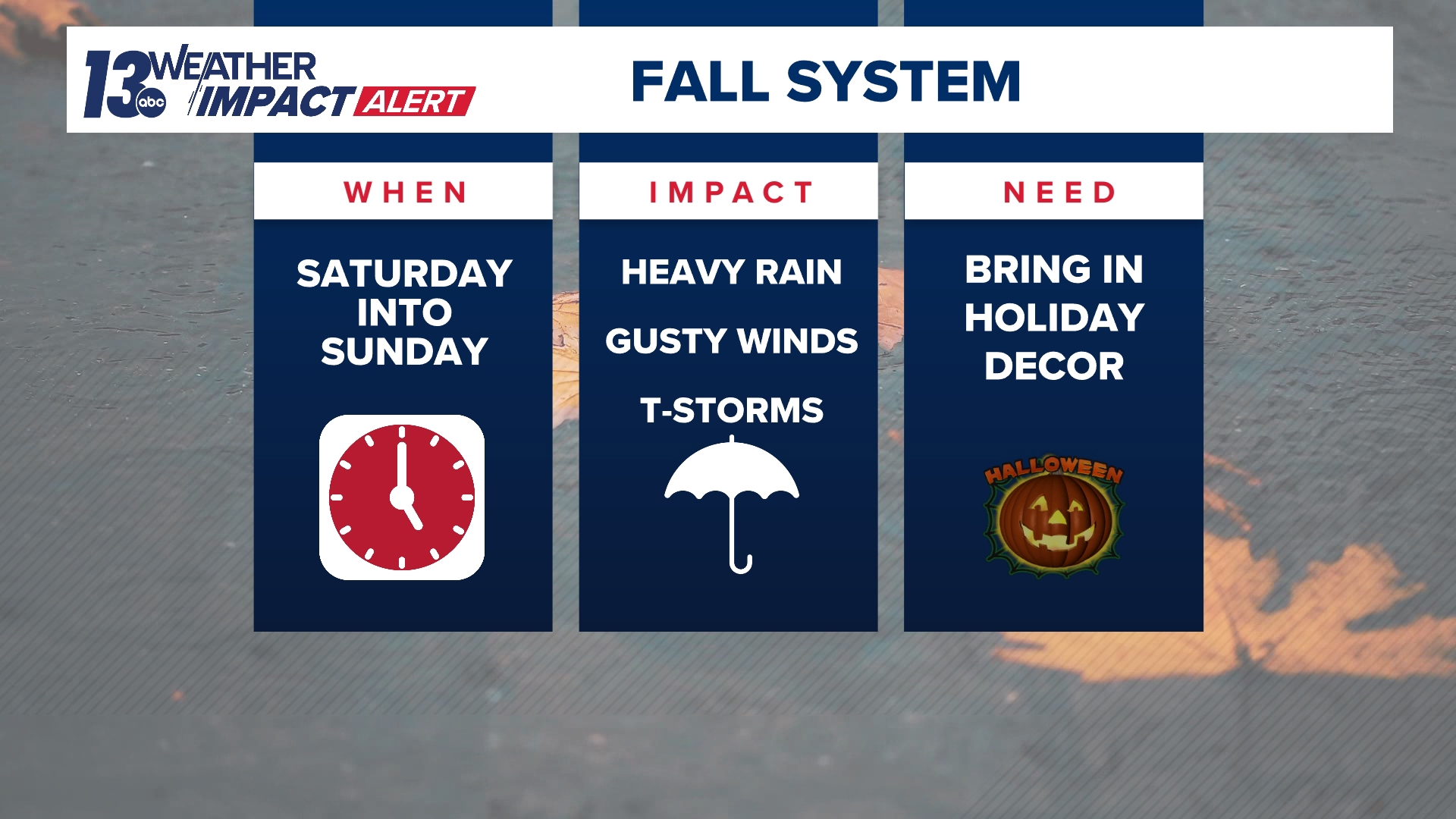 Fall storm to bring heavy rain, thunderstorms and strong winds this ...
