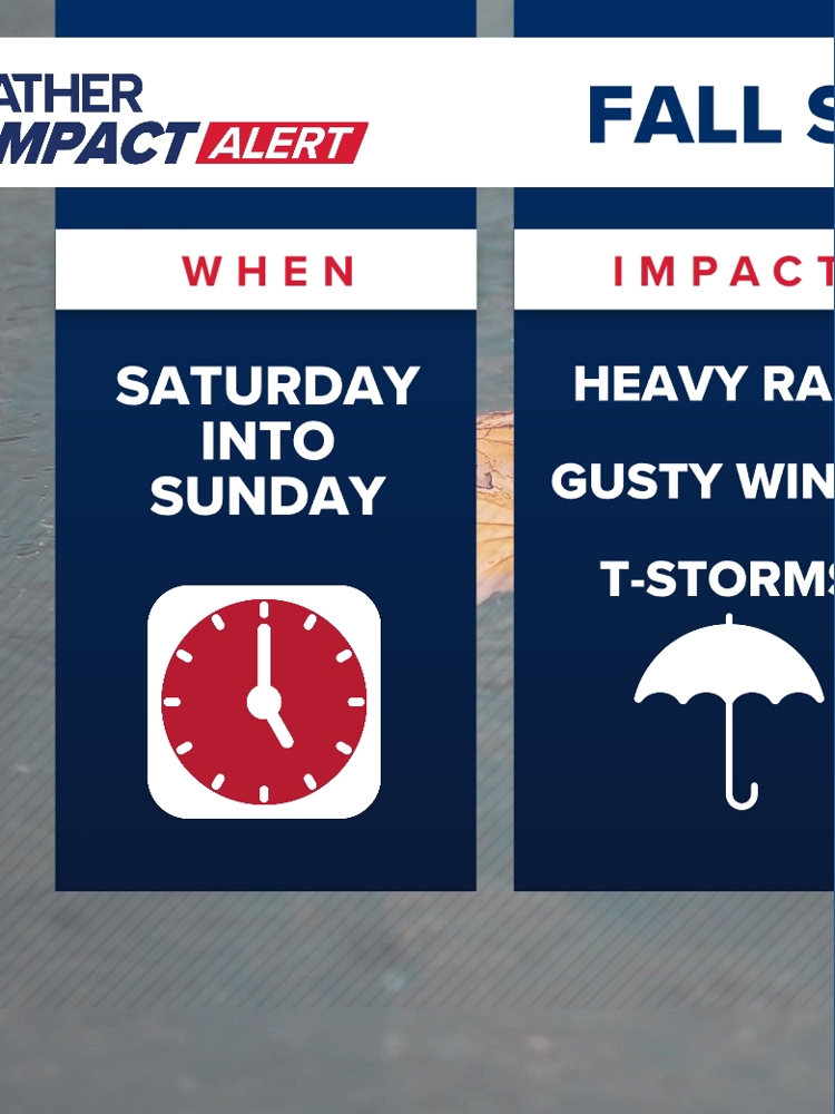 Fall storm to bring heavy rain, thunderstorms and strong winds this ...