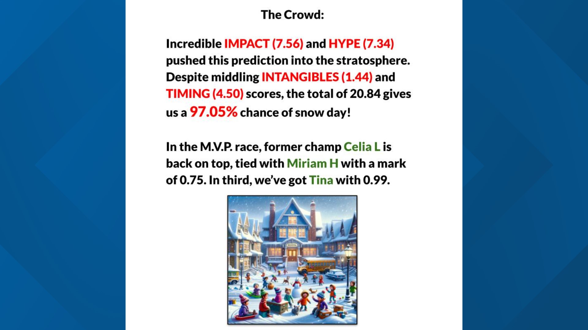 Can you predict a snow day better than AI? | wzzm13.com