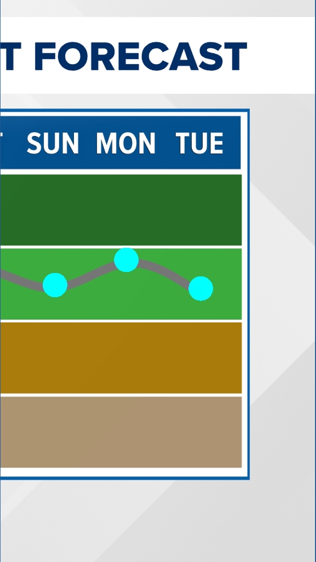 Prolonged heat wave to develop this weekend and last into next week ...