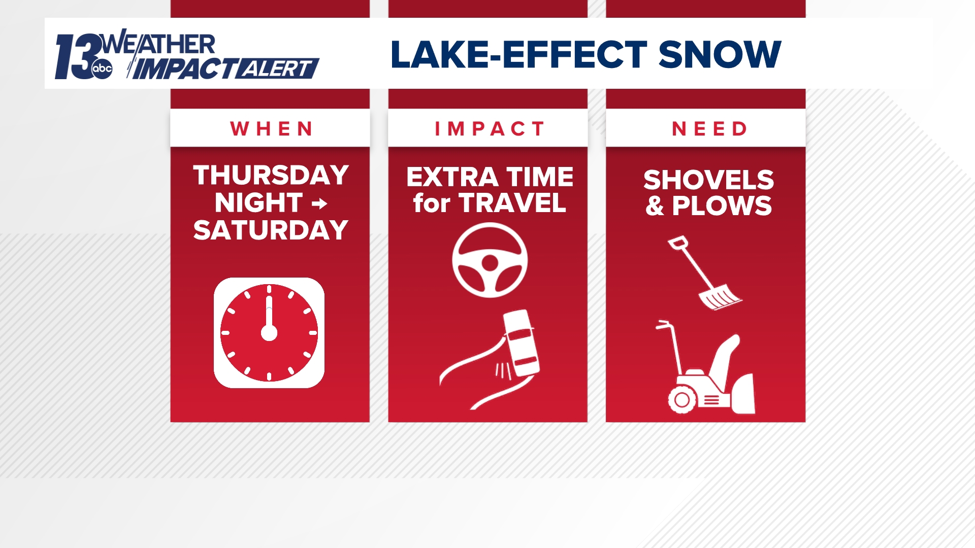 Lake-effect snow: Accumulations and Black Friday travel impacts | wzzm13.com