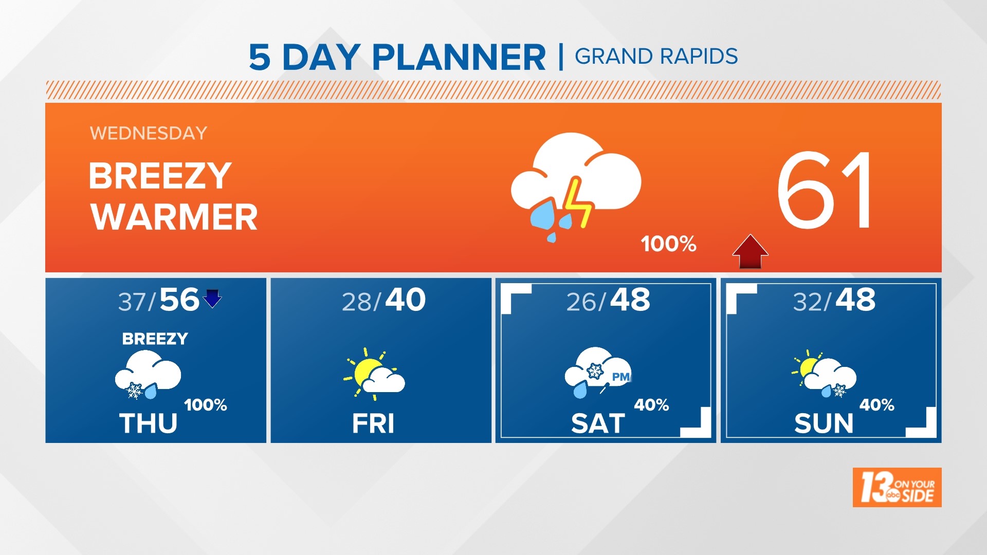 13 Weatherball in Grand Rapids | wzzm13.com