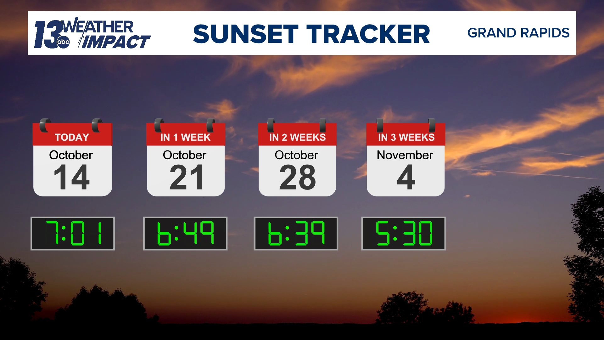 The last 7PM sunset is tonight as daylight diminishes | wzzm13.com