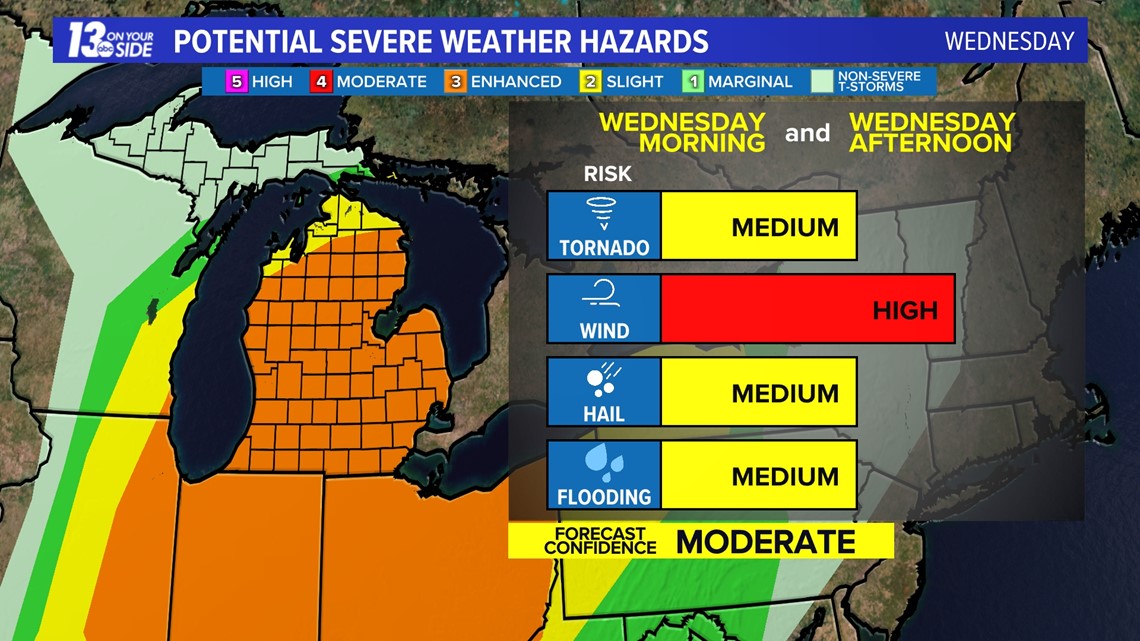 Severe weather possible in West Michigan | wzzm13.com