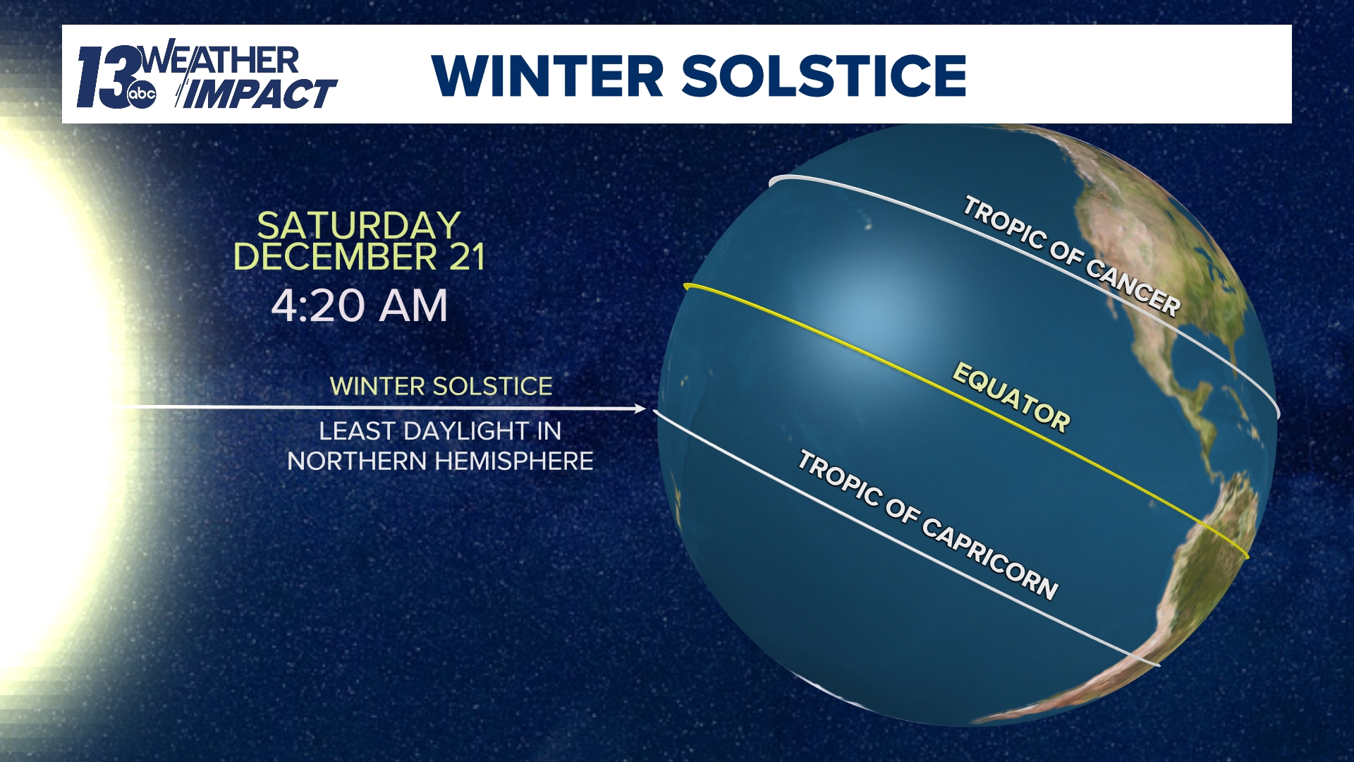 Winter solstice happening this weekend | wzzm13.com
