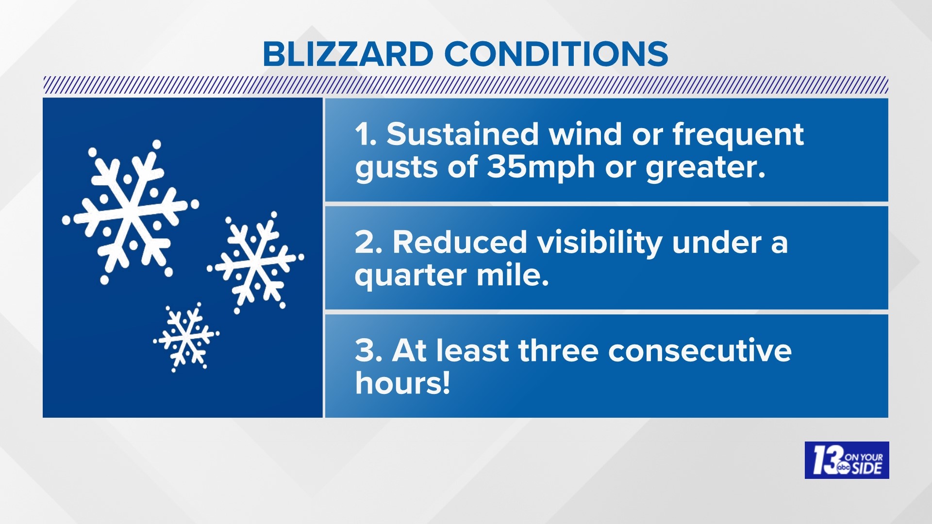 Projected snowfall totals for incoming major winter storm | wzzm13.com