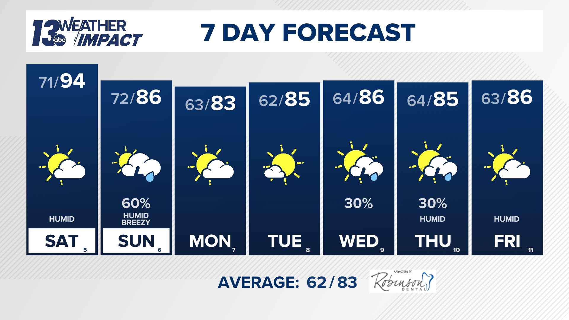 13 On Your Side Radar | Grand Rapids, Michigan | wzzm13.com