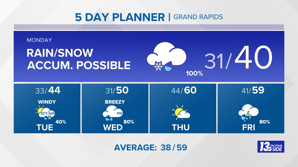 13 Weatherball in Grand Rapids | wzzm13.com