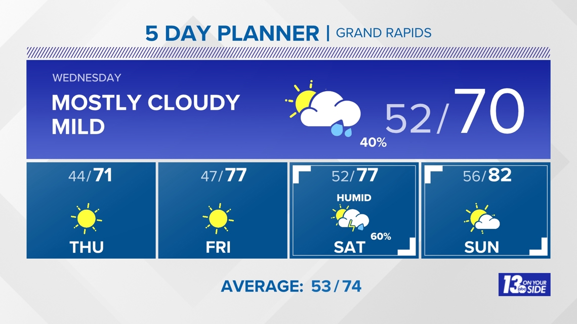 Features | wzzm13.com