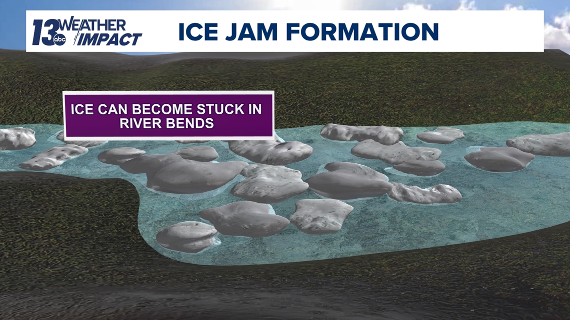 Why risk of ice jams are growing in West Michigan | wzzm13.com
