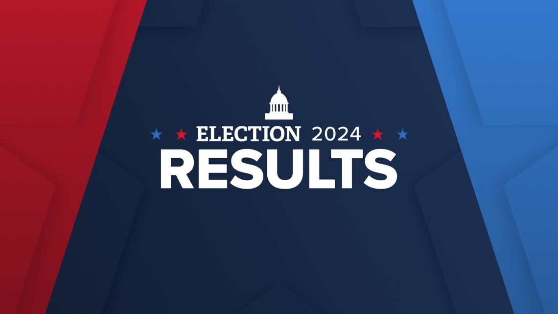 US Senate live 2024 election results | Balance of Power | wzzm13.com