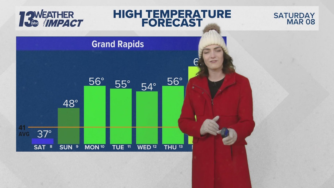 13 ON YOUR SIDE Forecast: Quiet weekend for nearly all | wzzm13.com