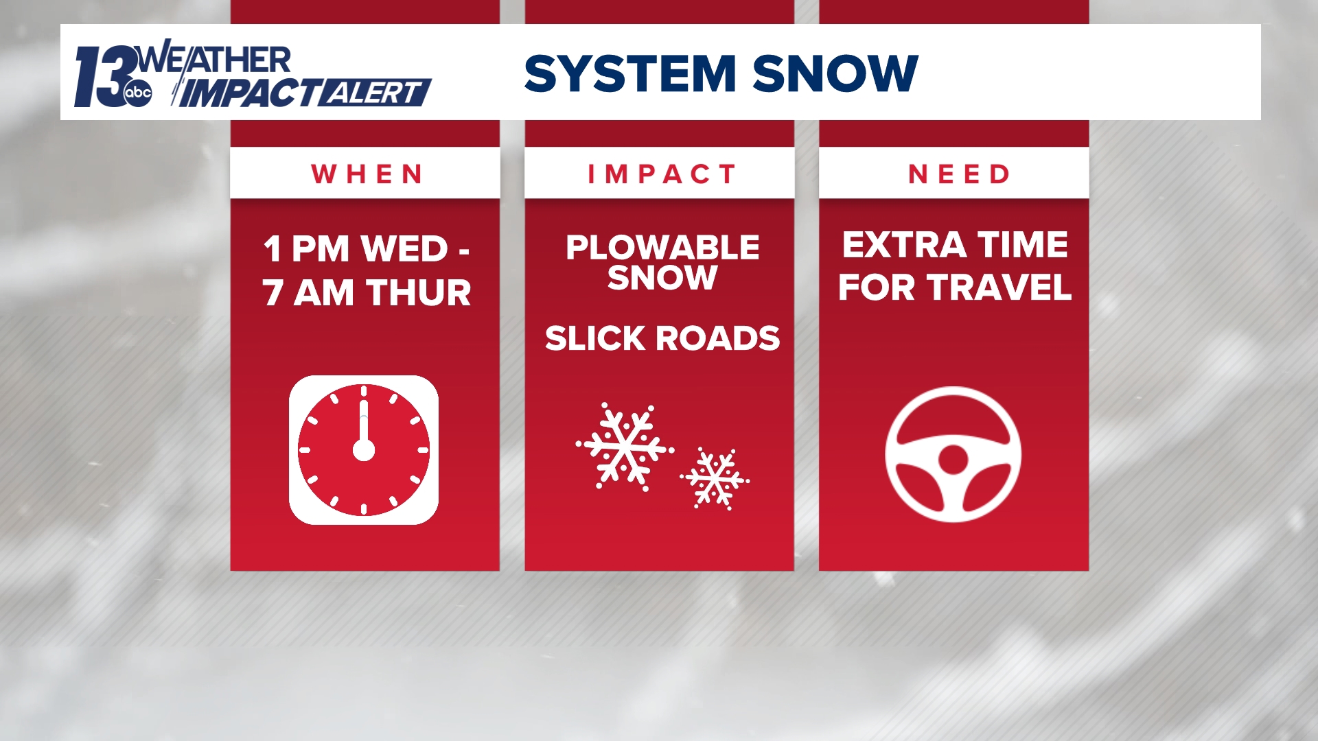 West Michigan snowfall timing, amounts, & impacts | wzzm13.com