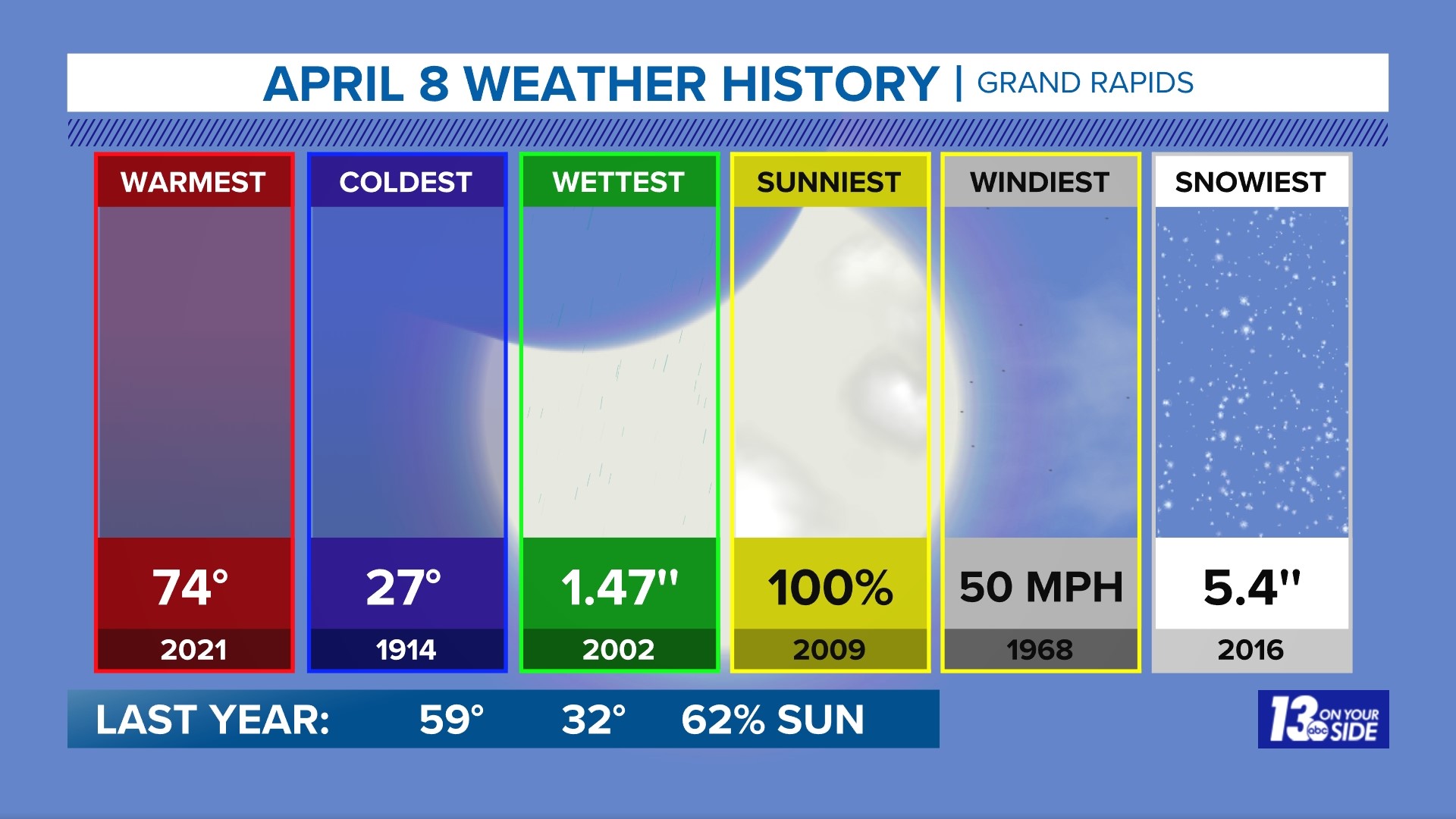 When can I see the solar eclipse in Grand Rapids, Michigan? | wzzm13.com