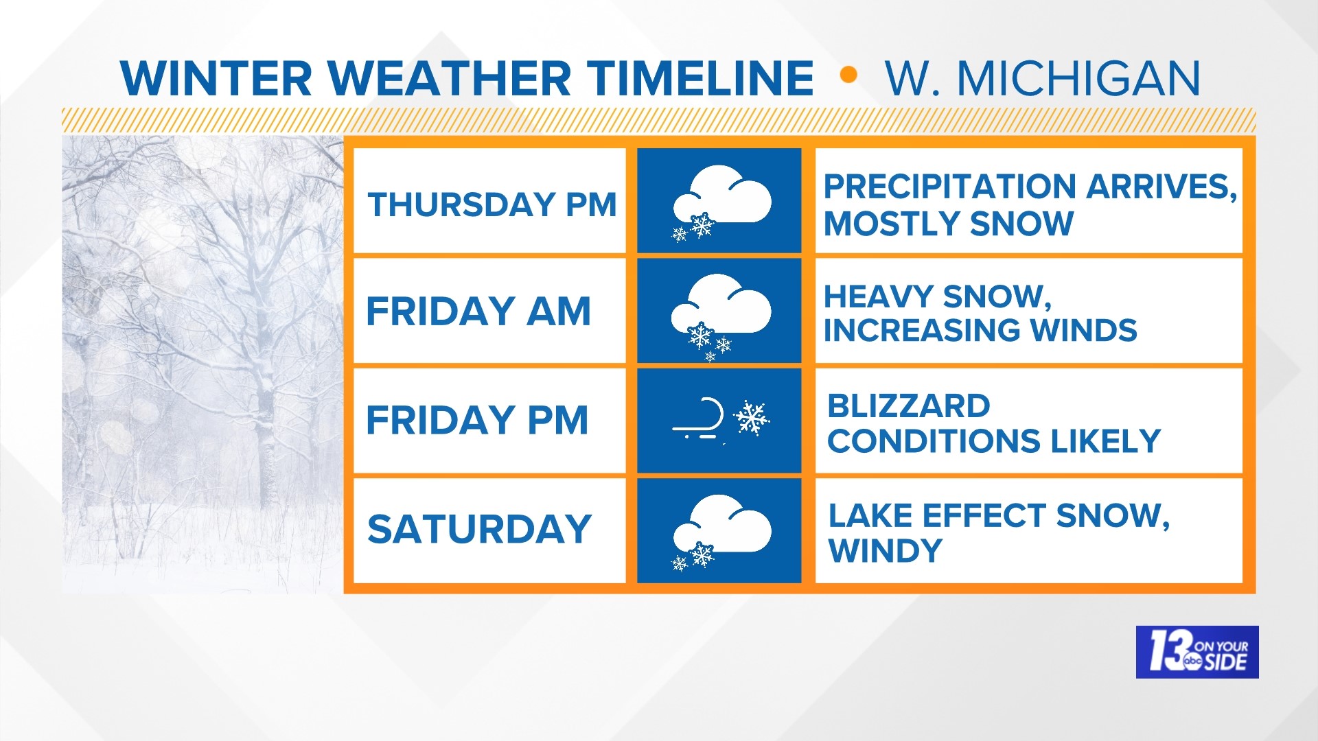 Tracking The Latest Blizzard Snowfall Forecast for West Michigan ...