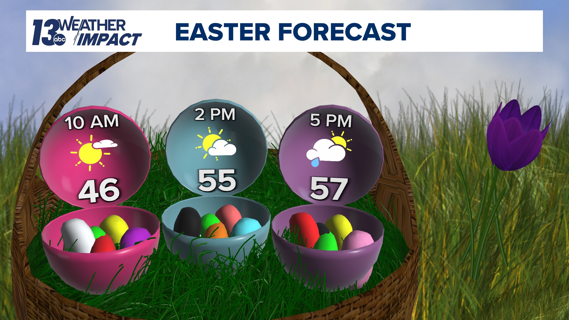 Easter Sunday to feature scattered showers in the afternoon | wzzm13.com