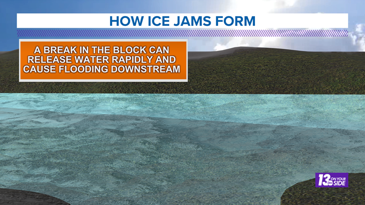 Weather Explained: How Ice Jams Form | wzzm13.com