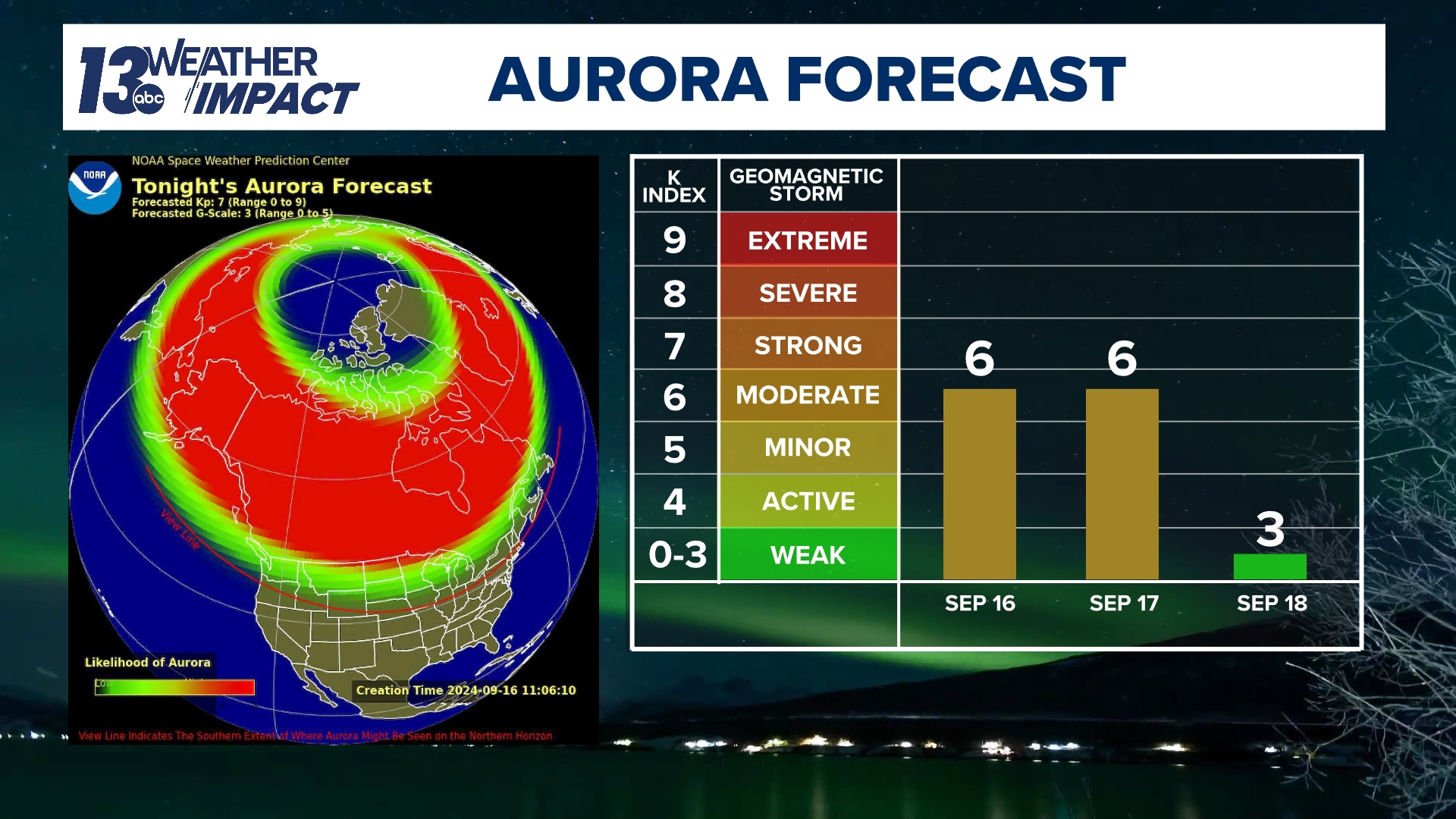 Aurora Borealis Alert | Michigan could see northern lights | wzzm13.com