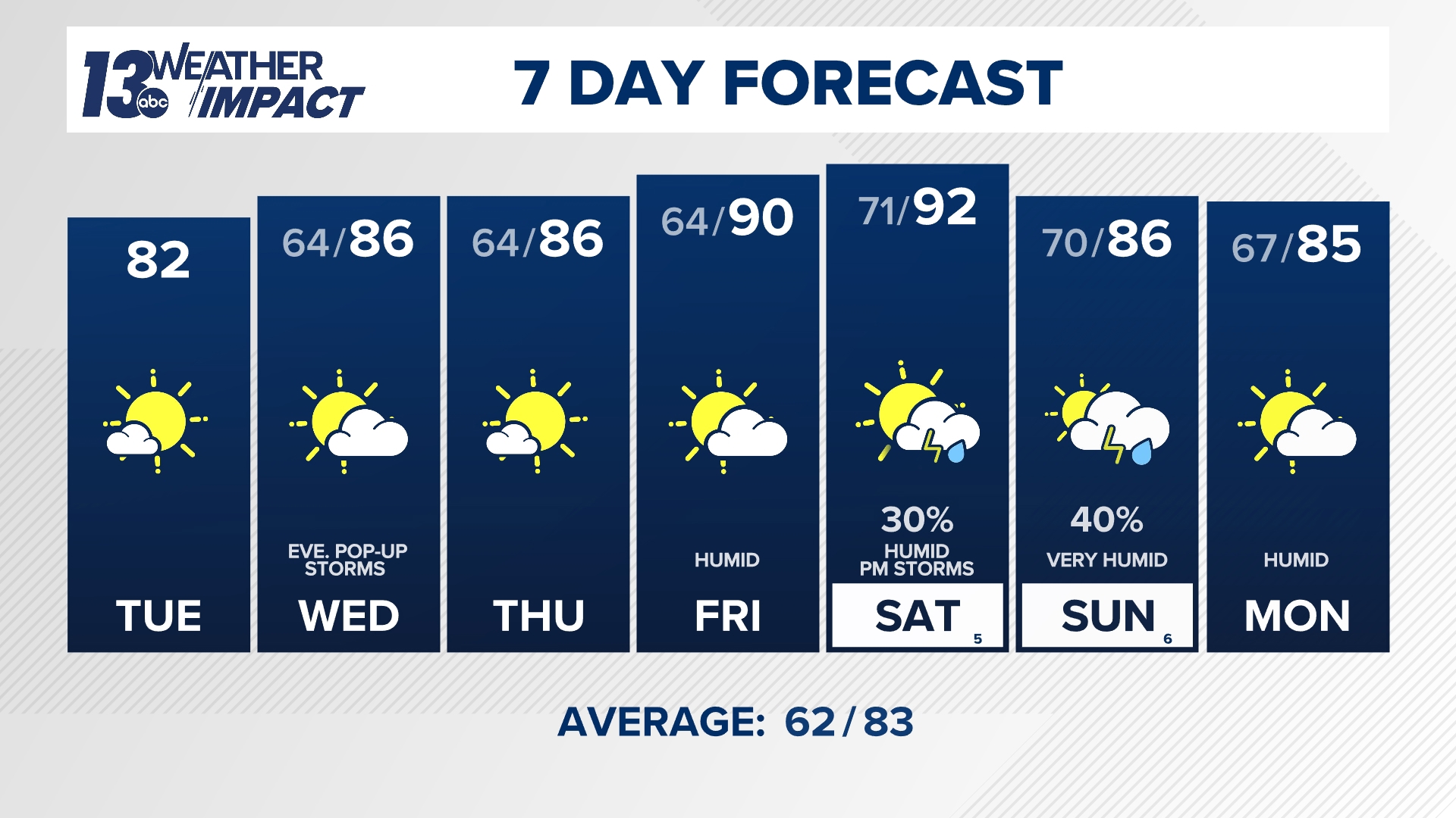 Hourly Forecast on WZZM in Grand Rapids | wzzm13.com