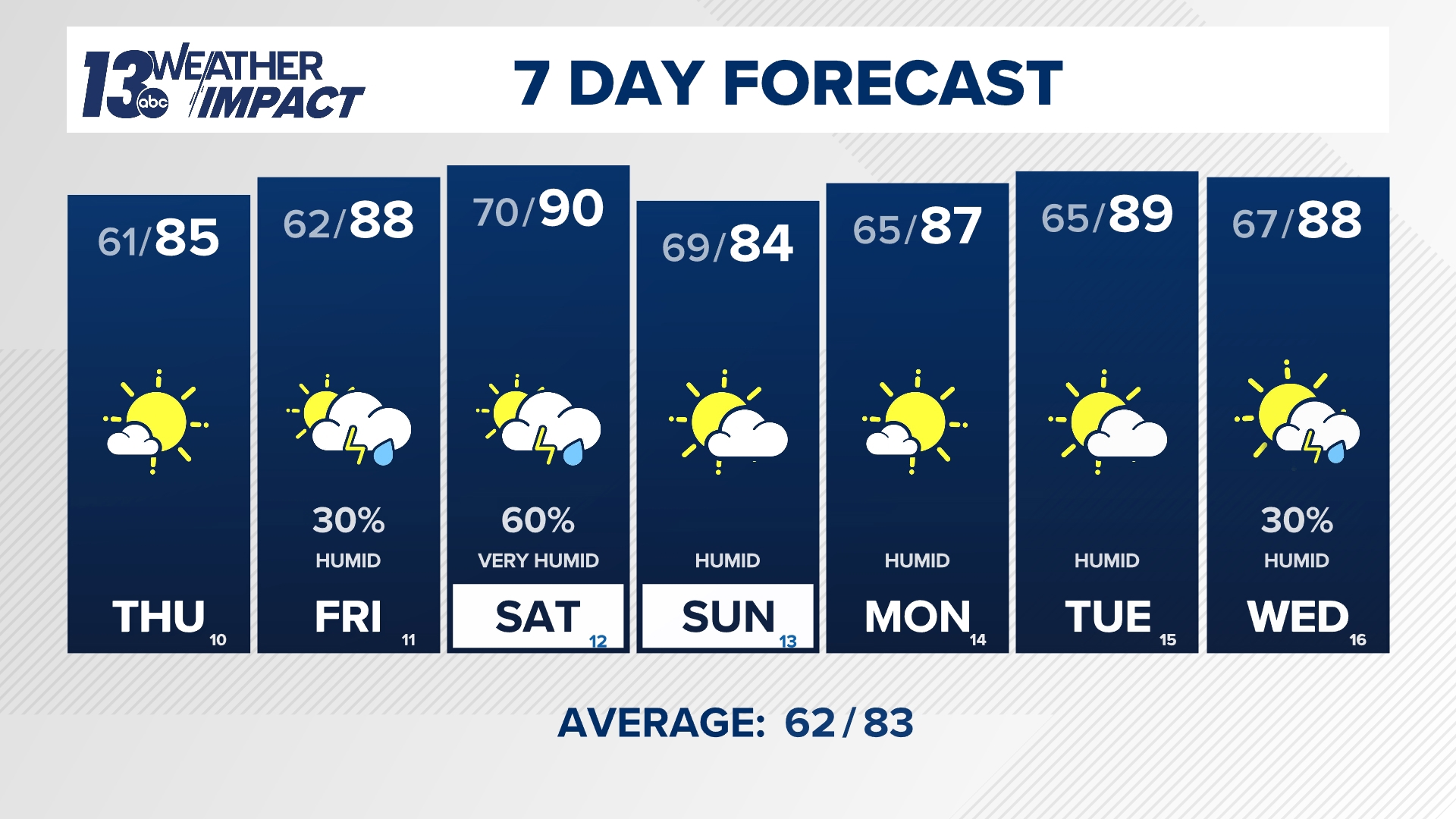 Grand Rapids's Leading Local News: Weather, Traffic, Sports and more ...