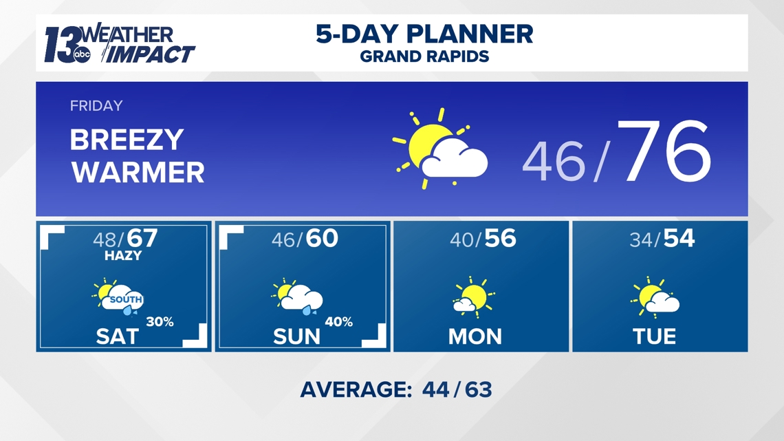 13 Weatherball in Grand Rapids | wzzm13.com
