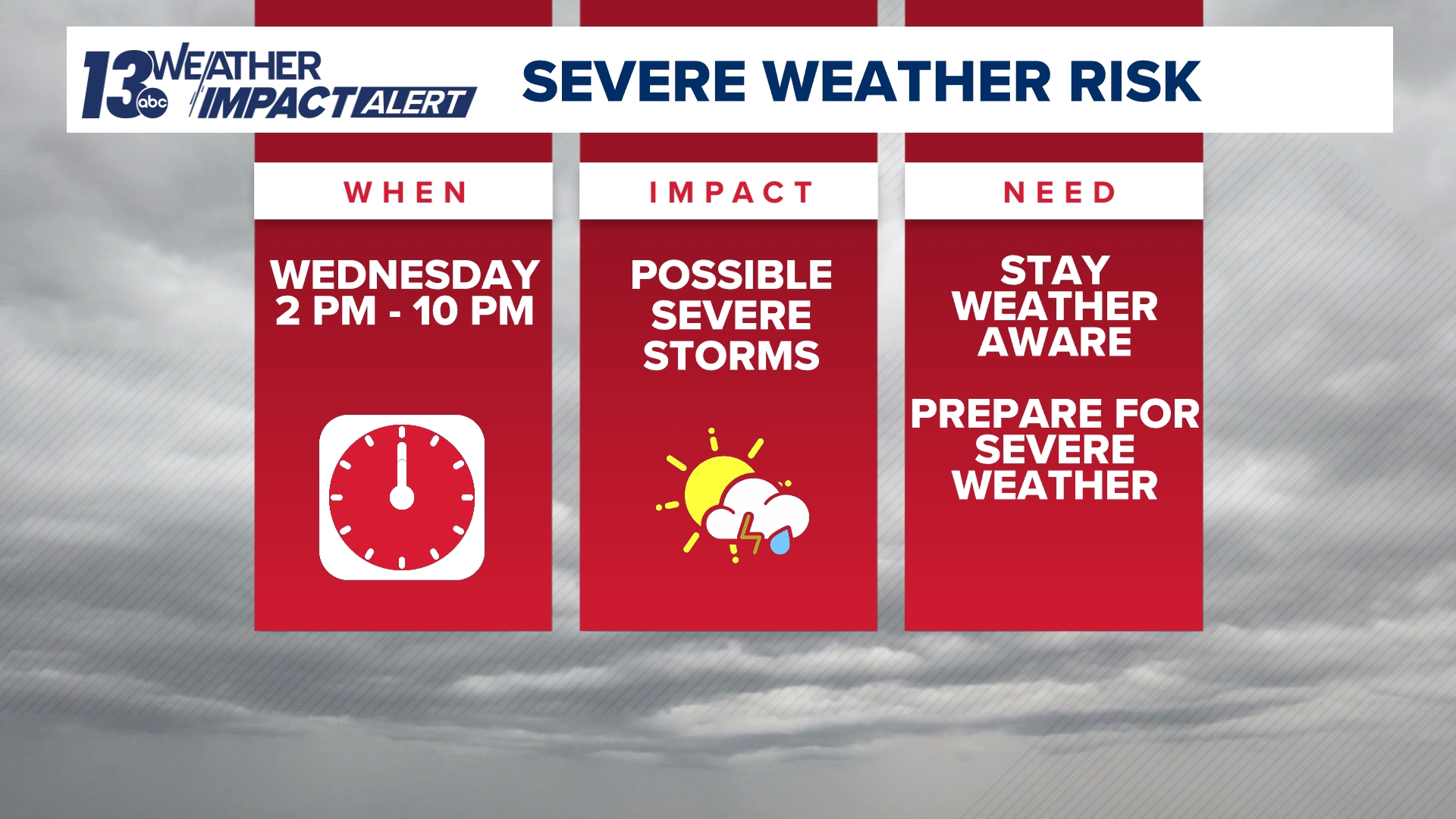 Severe weather increasingly likely Wednesday afternoon | wzzm13.com