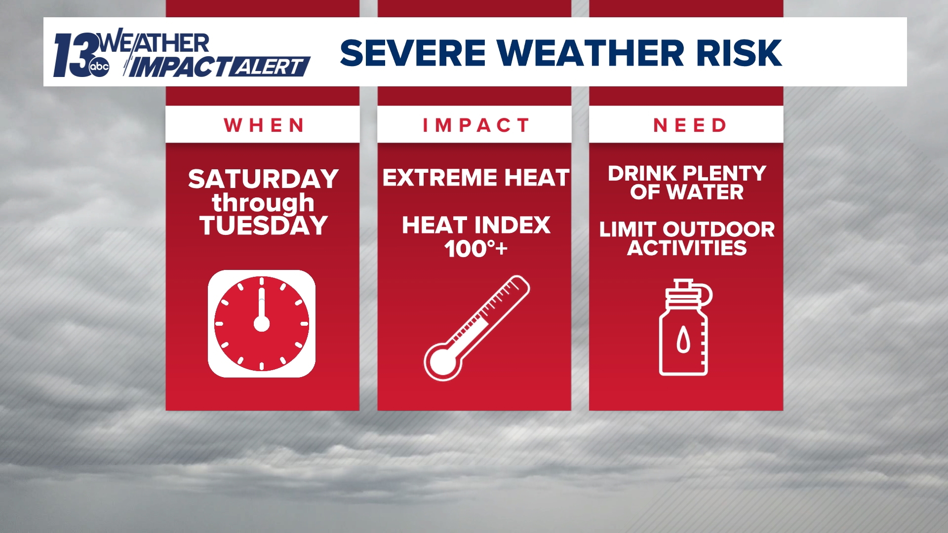 Extreme Heat Watch issued for West Michigan | wzzm13.com