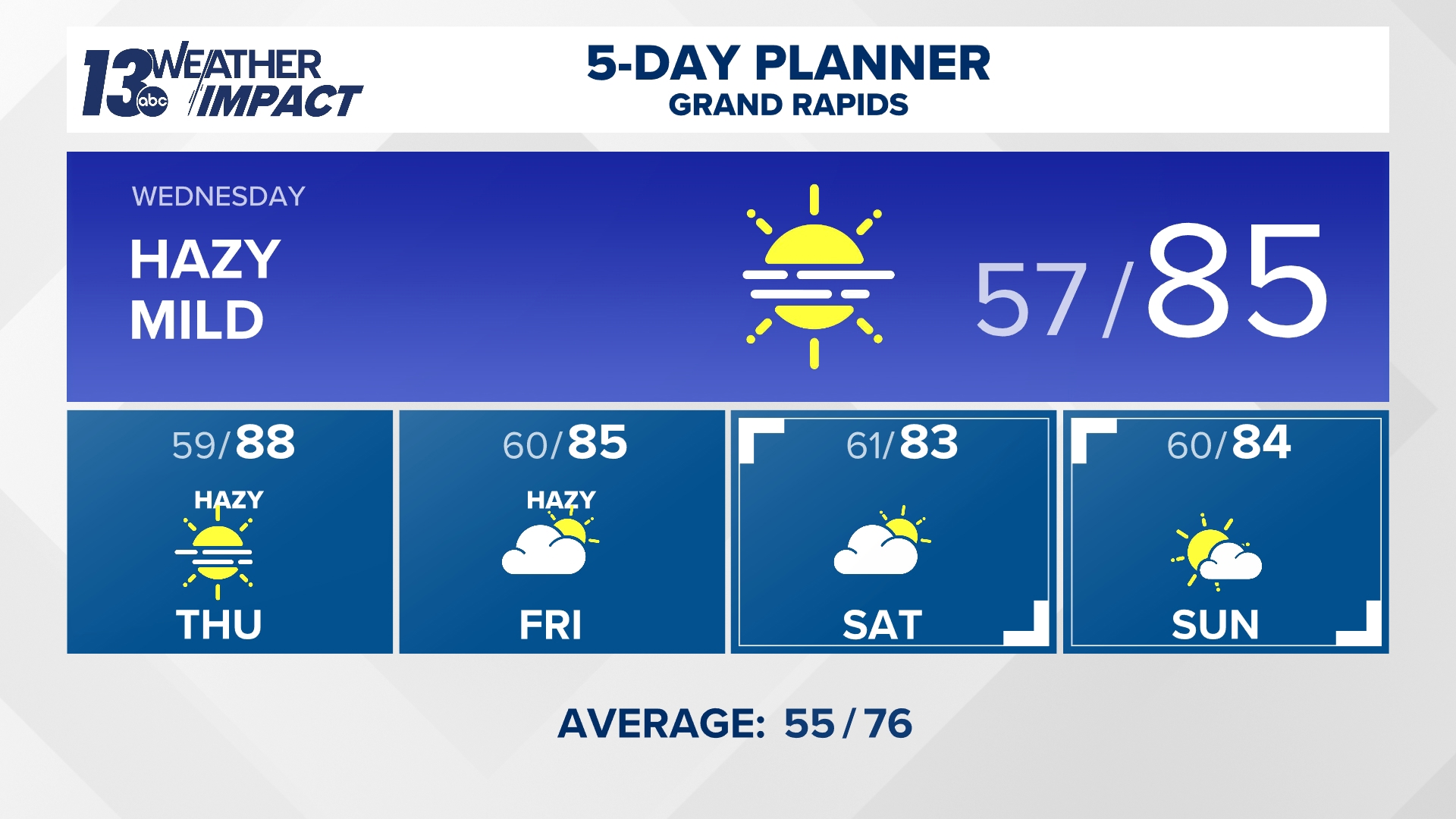 Hourly Forecast on WZZM in Grand Rapids | wzzm13.com