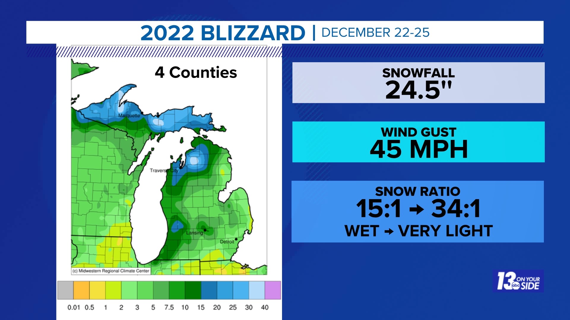 Blizzard of '78 vs. Blizzard of 2022 | wzzm13.com