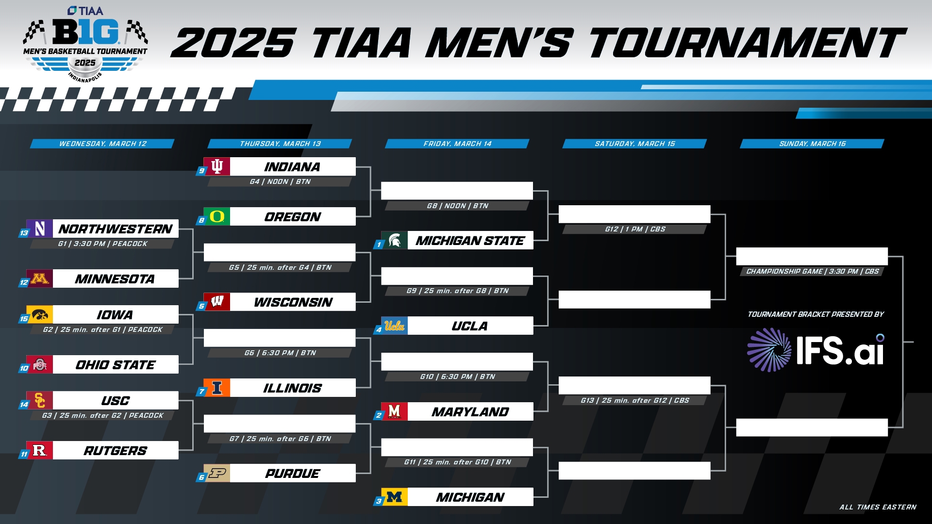 2025 Big Ten Tournament bracket, dates, times, odds and more | wzzm13.com