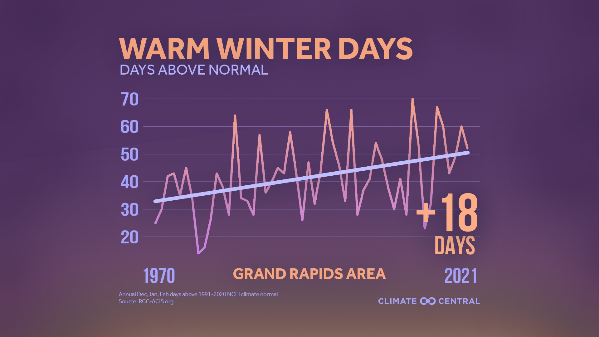 How the winter season has changed in Michigan | wzzm13.com