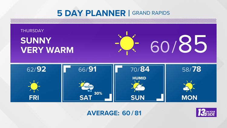 Weather Forecast: Grand Rapids, MI | wzzm13.com